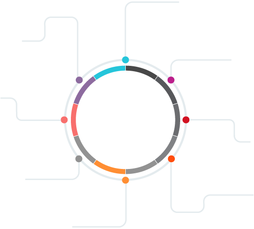 Bulk sms software and bulk sms smpp admin panel on rent